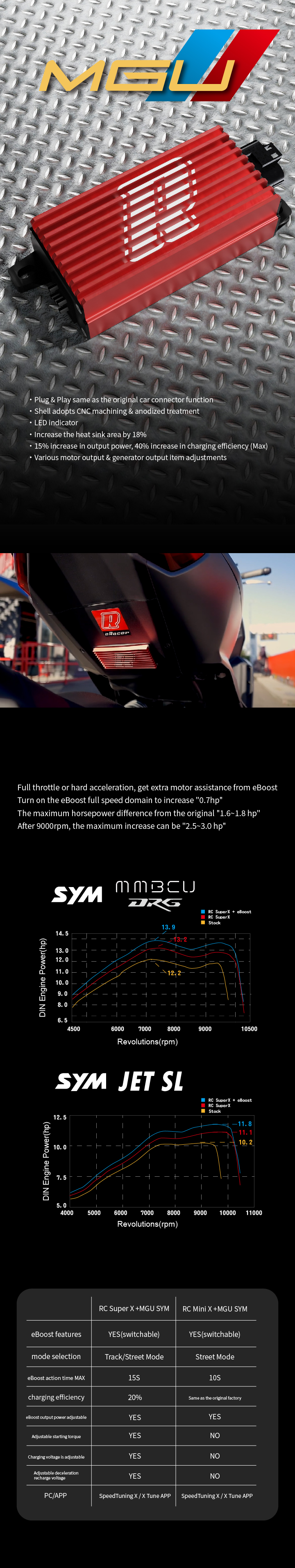 PRODUCTS | aRacer SpeedTek