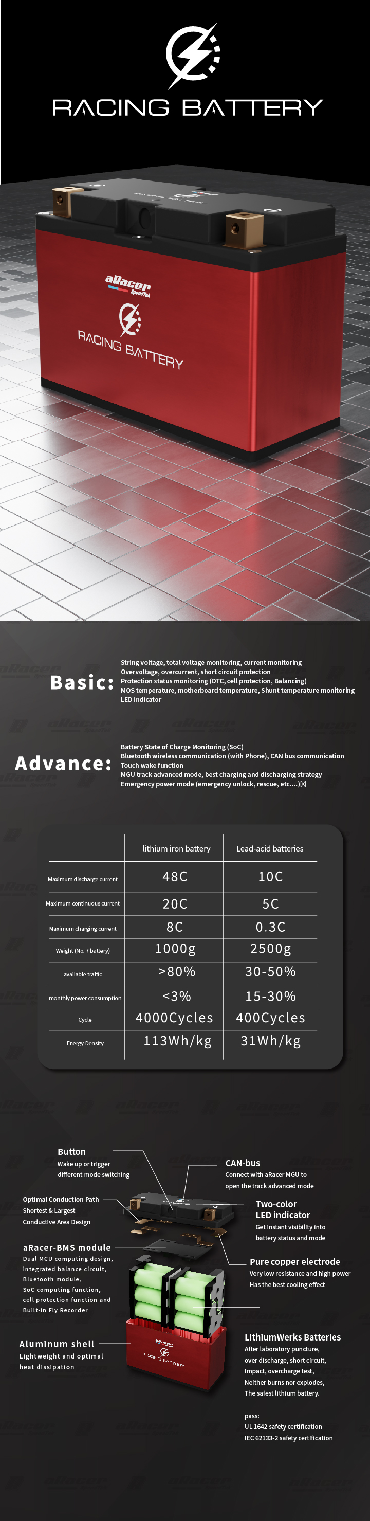 PRODUCTS | aRacer SpeedTek