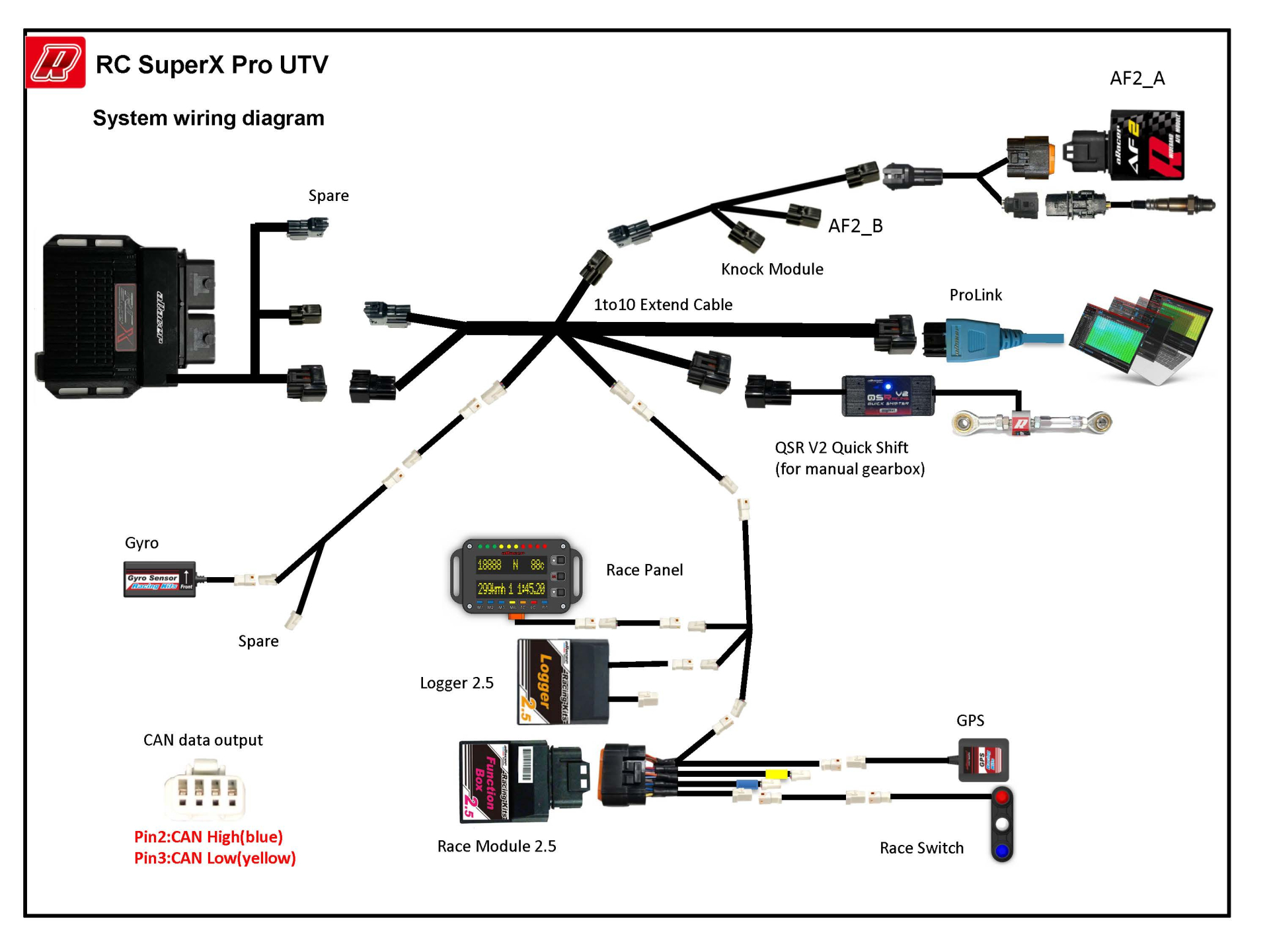 PRODUCTS ARacer SpeedTek