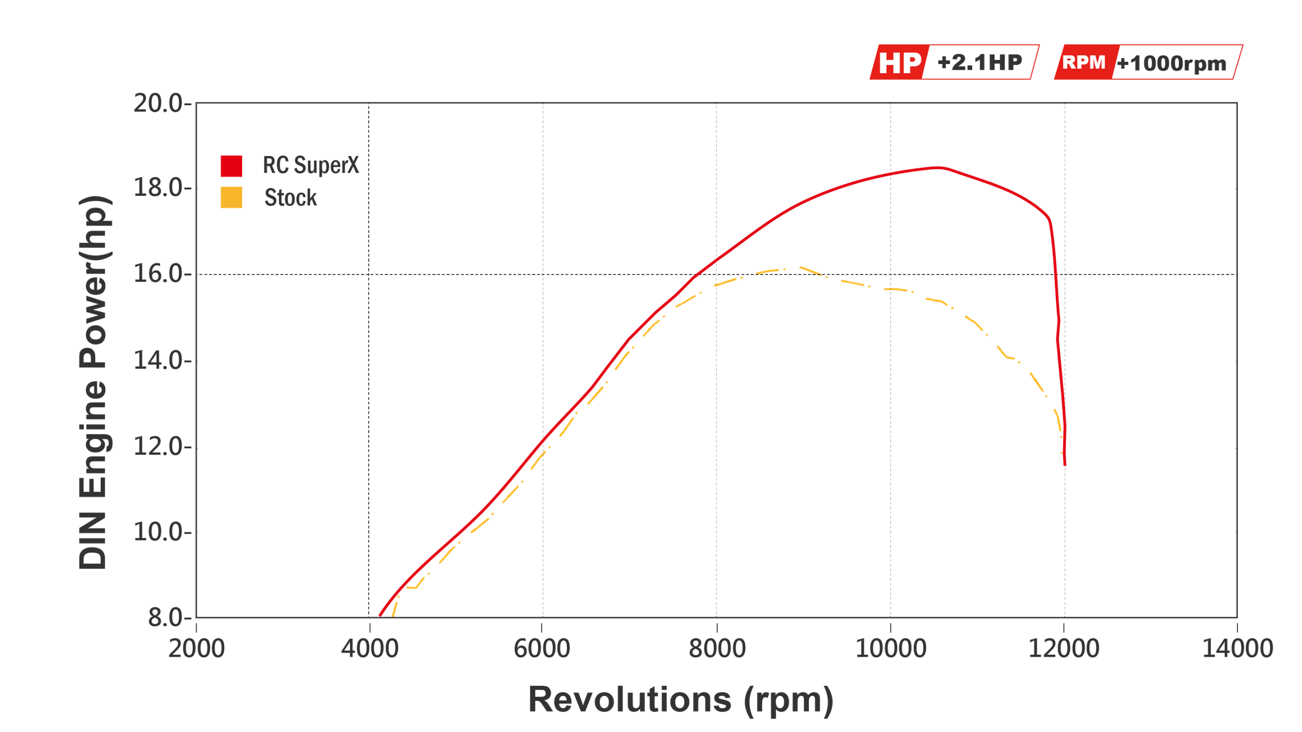 產品項目 | aRacer SpeedTek
